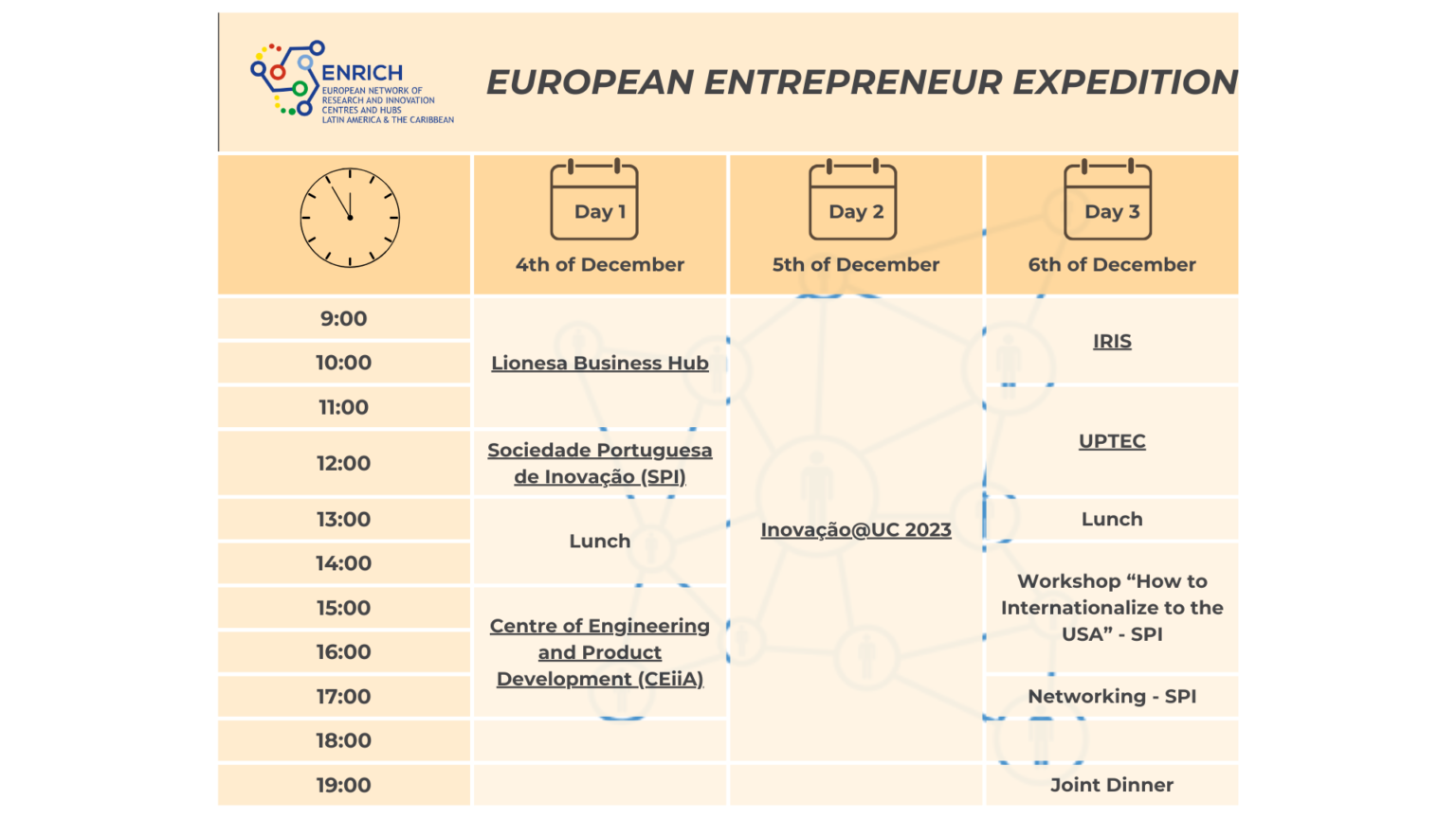 The ENRICH in LAC European Entrepreneur Expedition: A Rewarding ...